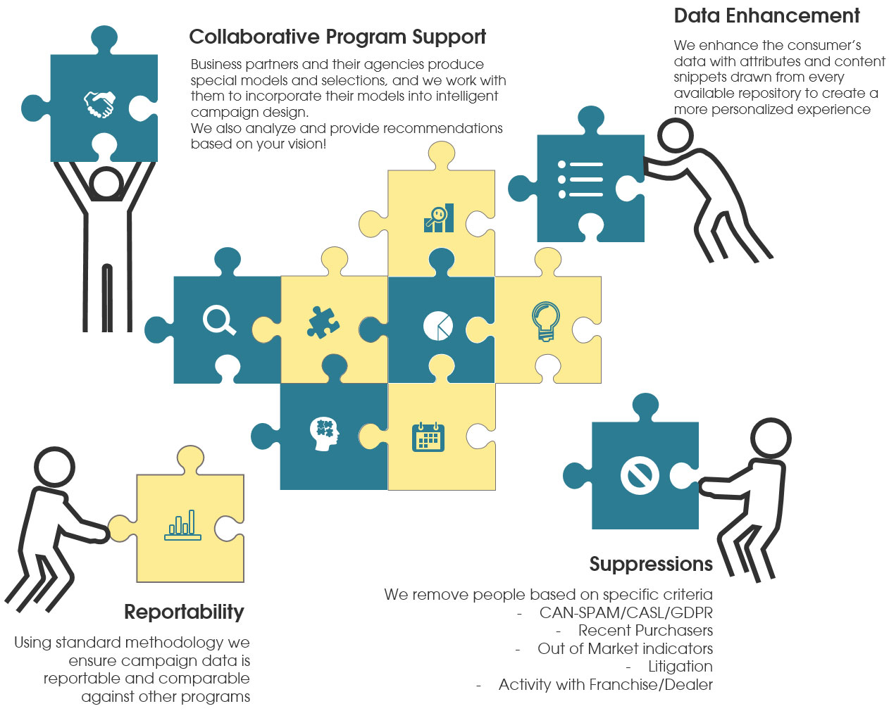 Campaign Design and Execution | Services | Raare Solutions ...