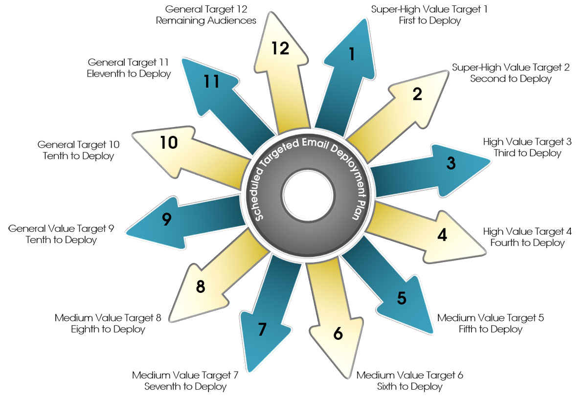 Email Design and Deployment | Services | Raare Solutions | Transforming ...